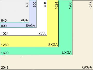 projectisle.com.au - Image Resolution
